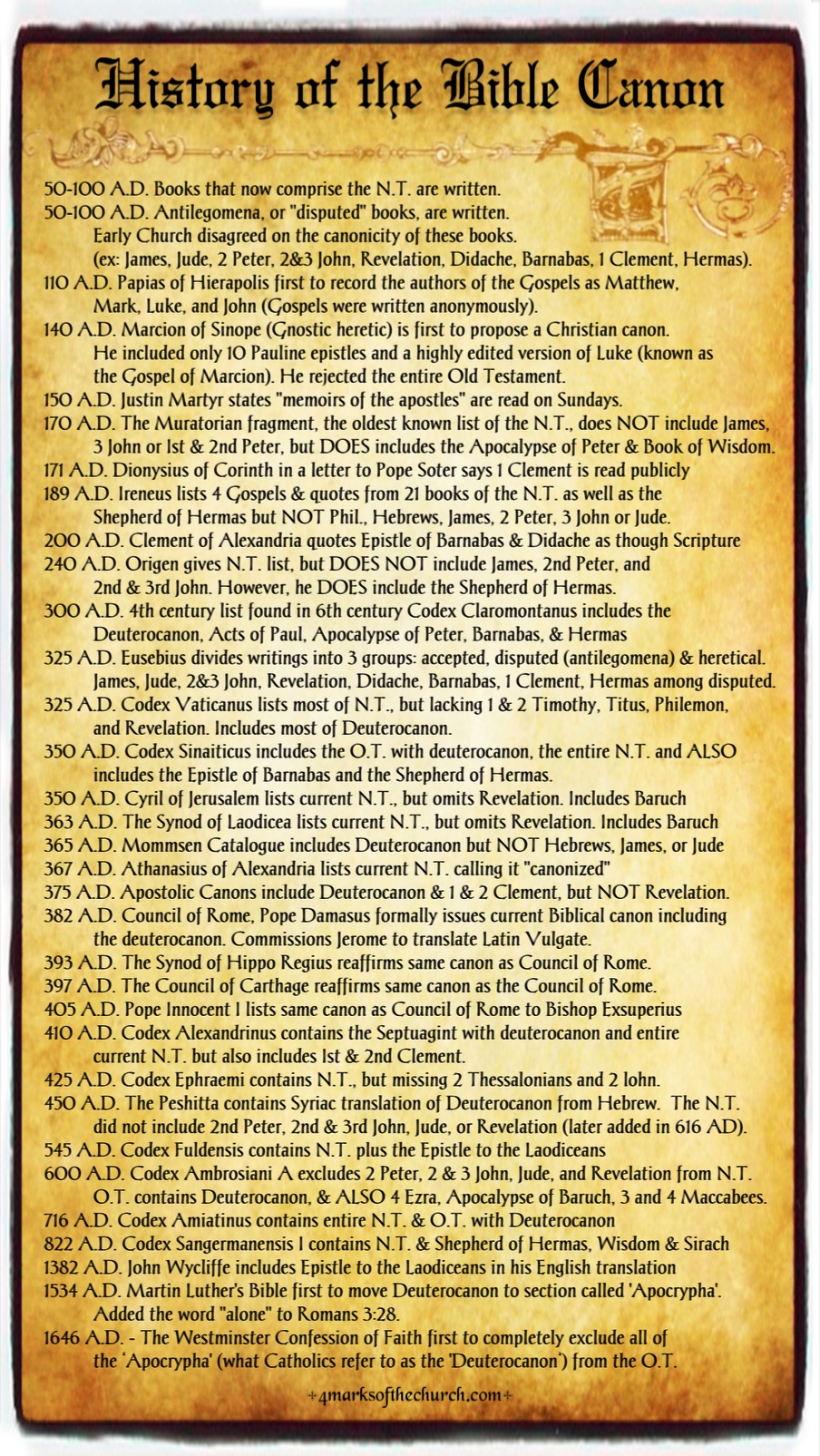Early Biblical Canons - The 4 Marks