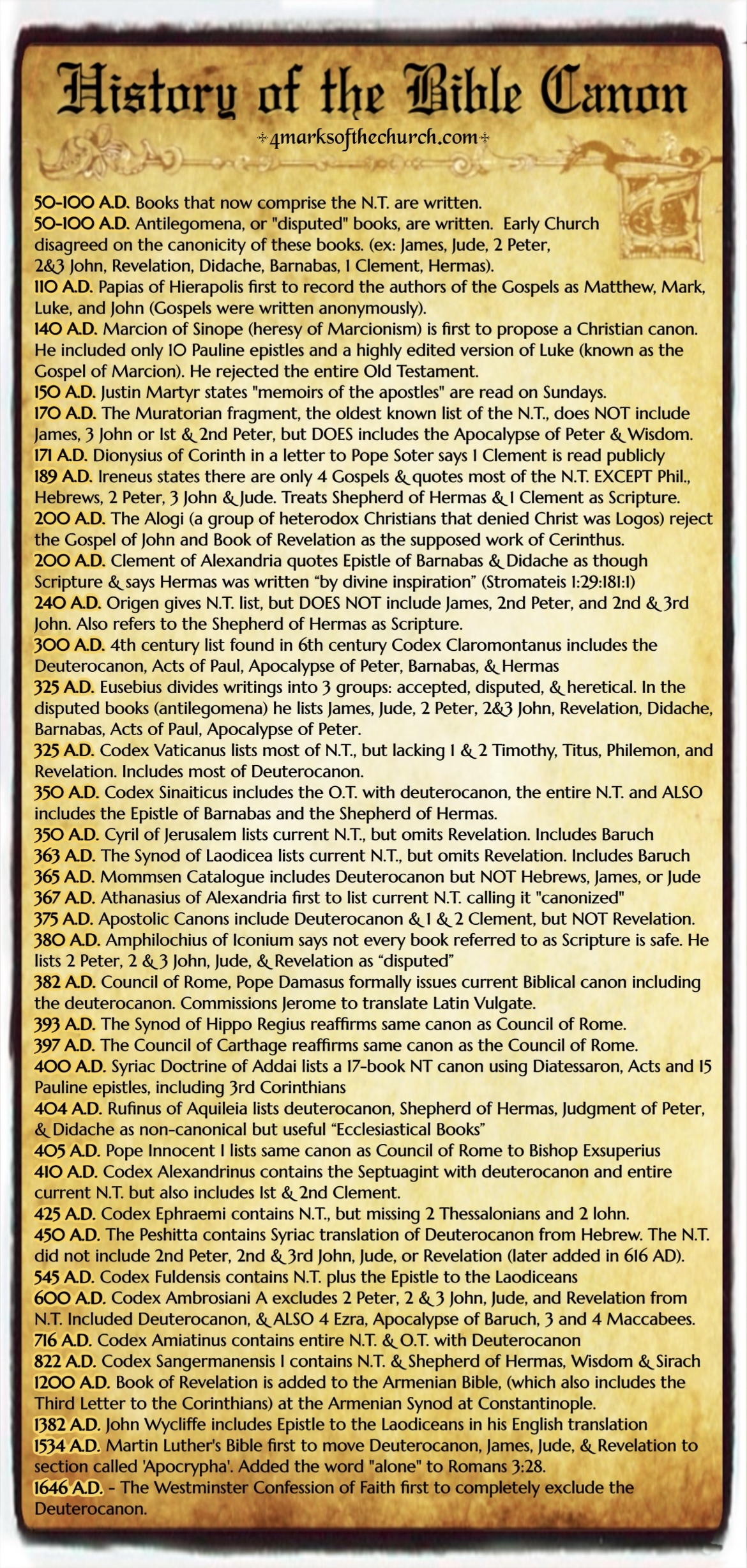 Early Biblical Canons – The 4 Marks